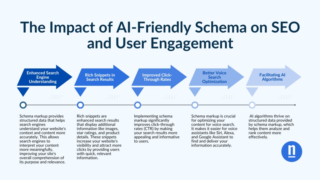 Optimizing Your Website for SEO and AI with AI-Friendly Schema: A Guide ...